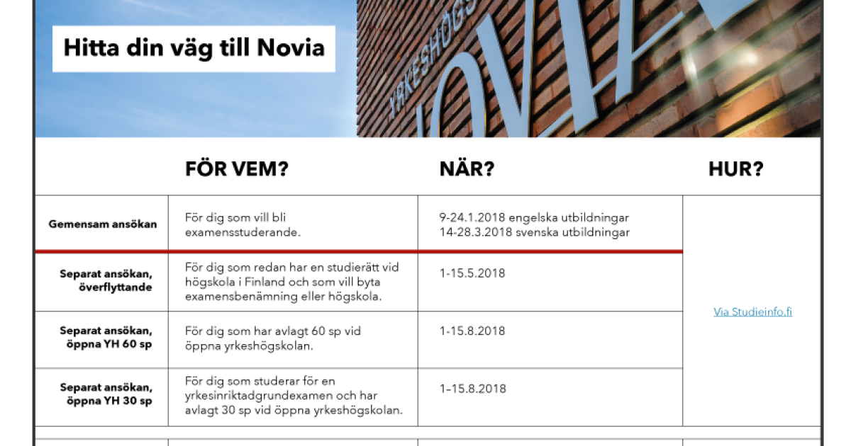 Nyhet - Hitta din väg till Yrkeshögskolan Novia » novia.fi