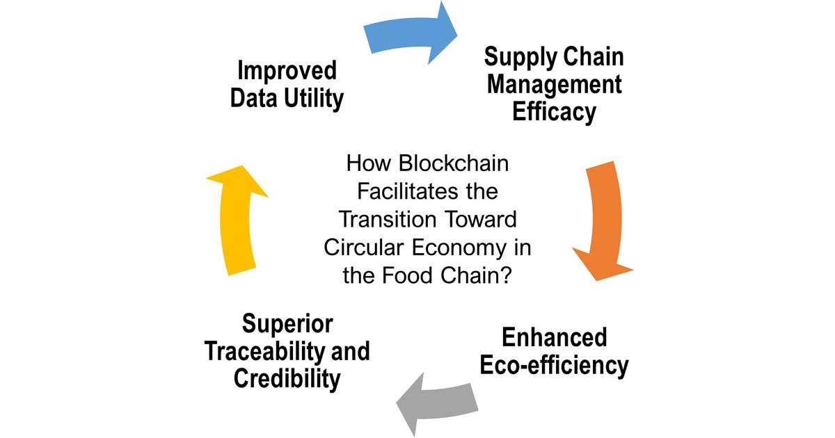Research - New publication from Novia UAS on circular economy in the ...