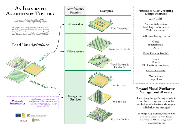 Agroforestry Design Teams » novia.fi